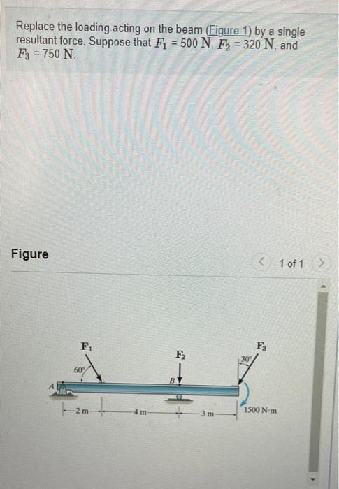 Solved Replace the loading acting on the beam (Figure 1) by | Chegg.com