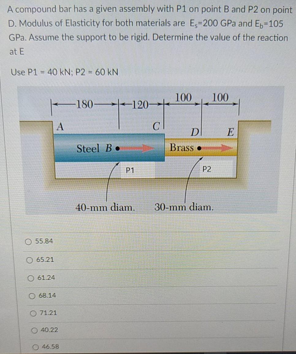 Solved A compound bar has a given assembly with P1 on point | Chegg.com