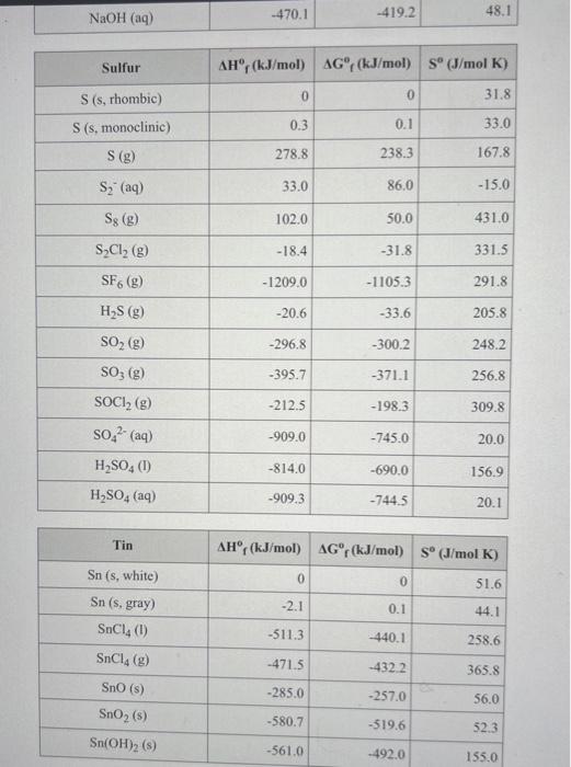 Solved Consider the reaction CH4( g)+H2O(g) 3H2( g)+CO(g) | Chegg.com