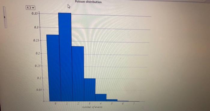 Solved Poisson distribution | Chegg.com