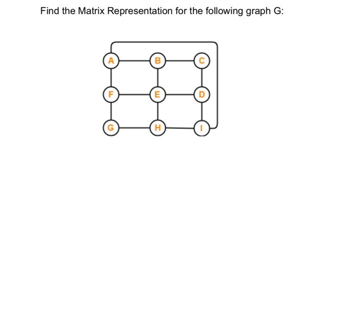 Solved Find the Matrix Representation for the following | Chegg.com