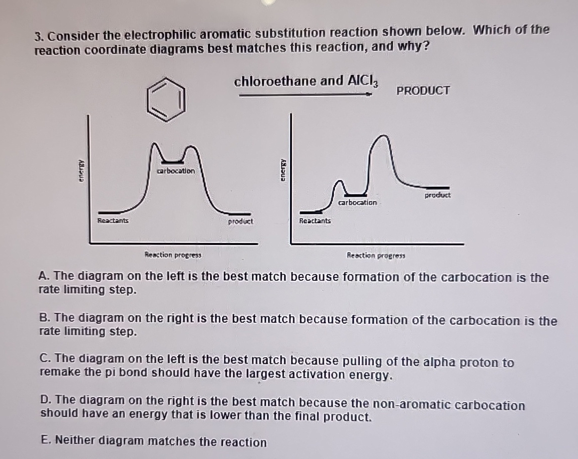 Solved Consider the electrophilic aromatic substitution | Chegg.com