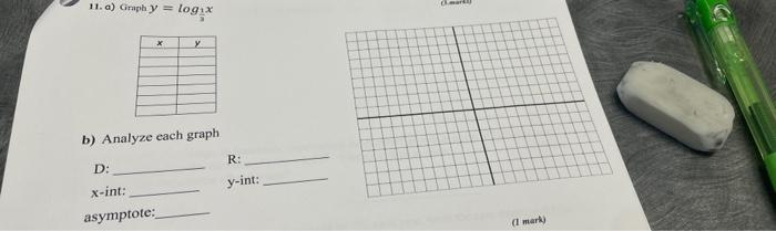 Solved 11. a) Graph y = logix . x b) Analyze each graph D: | Chegg.com