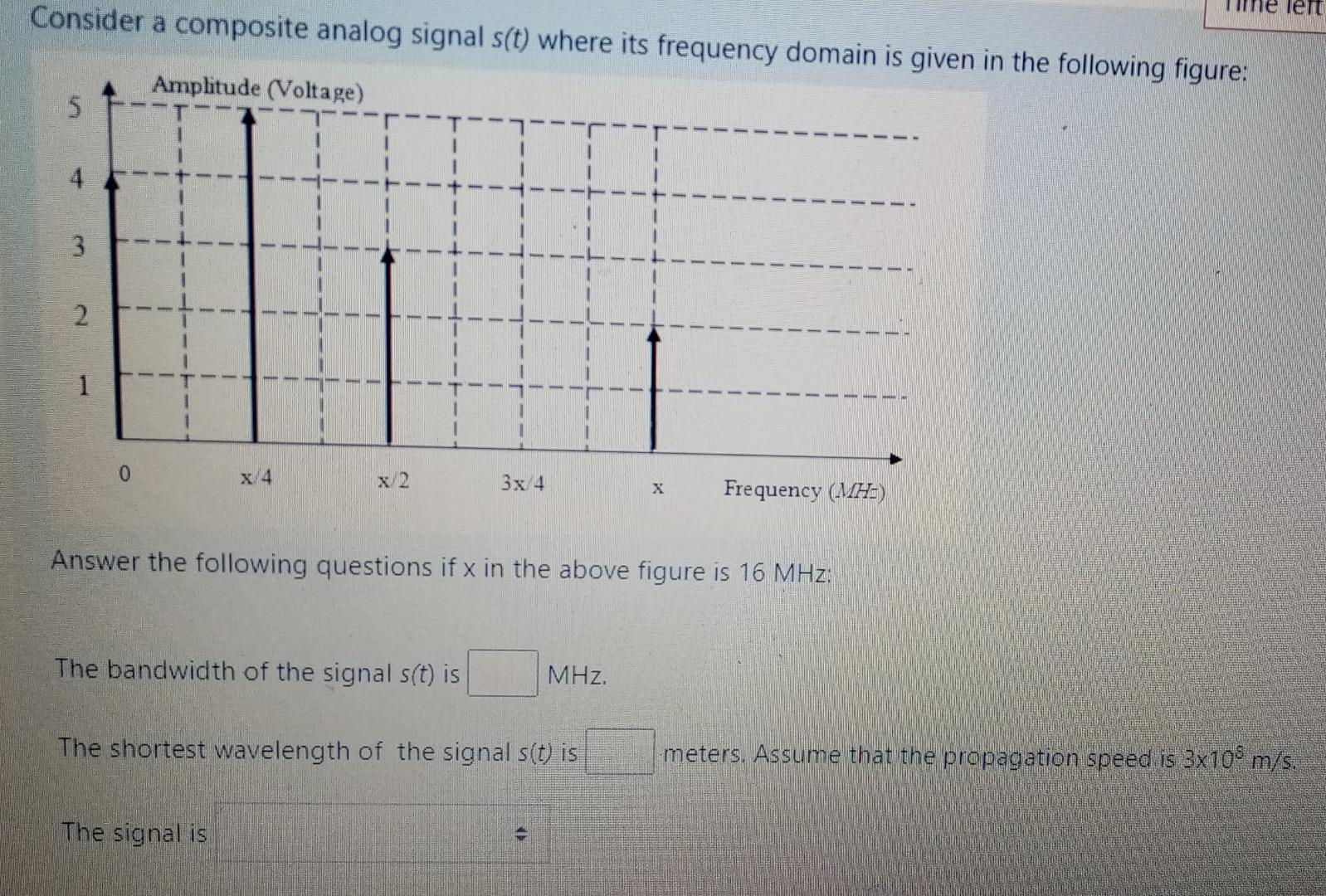 Solved Tert Consider a composite analog signal s(t) where | Chegg.com