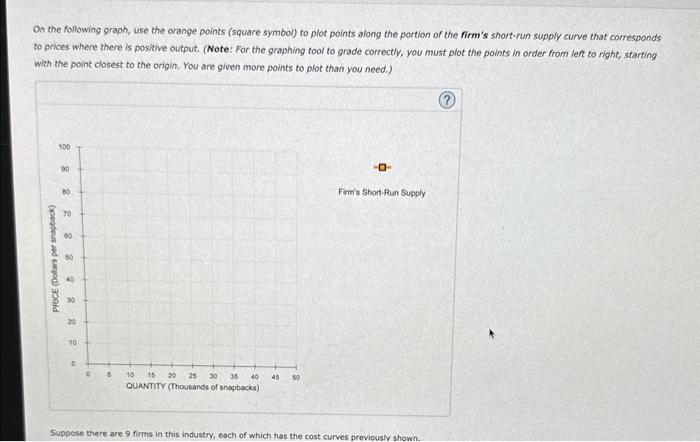 Solved 6. Deriving the short-run supply curve The following | Chegg.com