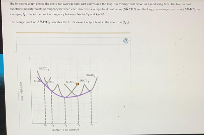 Solved The following graph shows the short-run average total | Chegg.com