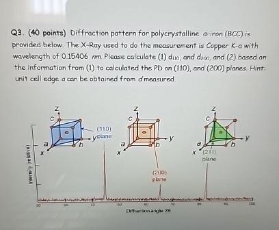 Solved Q3. (40 ﻿points) ﻿Diffraction pattern for | Chegg.com