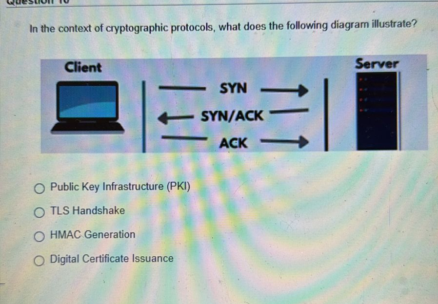 Solved In the context of cryptographic protocols, what does | Chegg.com
