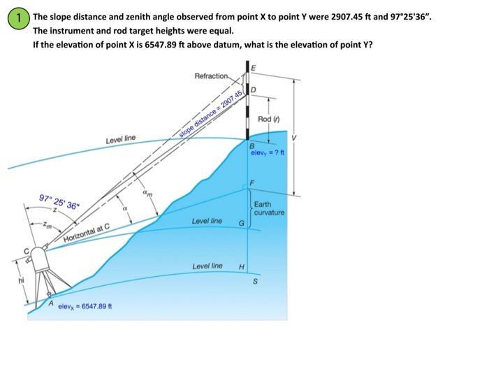 Solved 1) The slope distance and zenith angle observed from | Chegg.com
