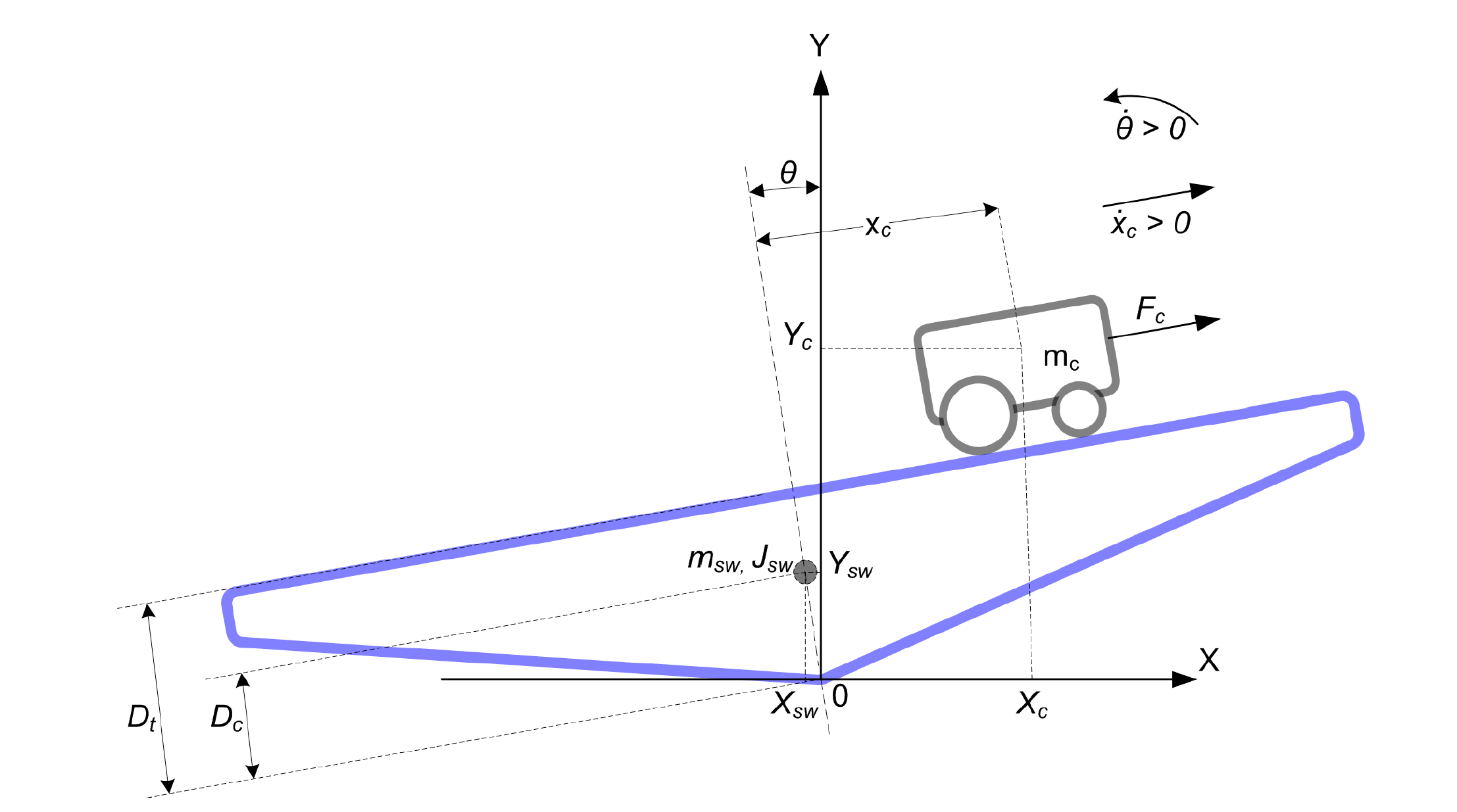 Solved Definition of ﻿system: A Quanser seesaw works with | Chegg.com