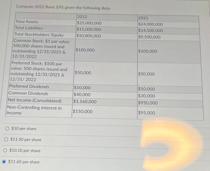 Solved Compute 2022 Basic EPS given the following data: $10 | Chegg.com