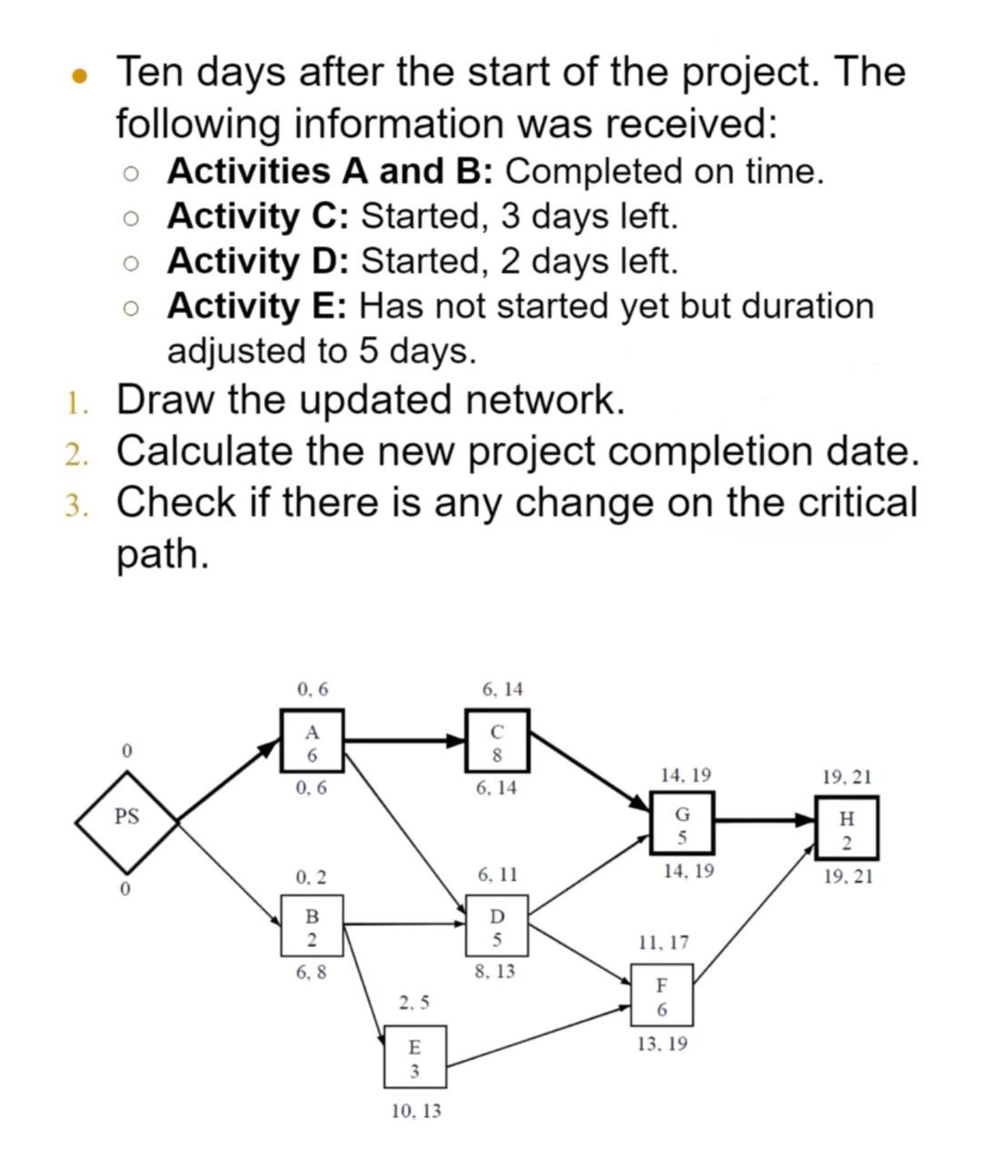 Solved - Ten days after the start of the project. The | Chegg.com