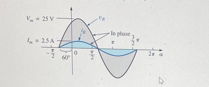 Solved For the voltage and current waveforms shown above, | Chegg.com