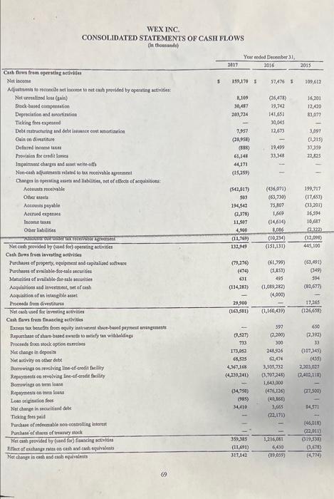 2017 30.045 7.859 WEX INC. CONSOLIDATED STATEMENTS OF | Chegg.com
