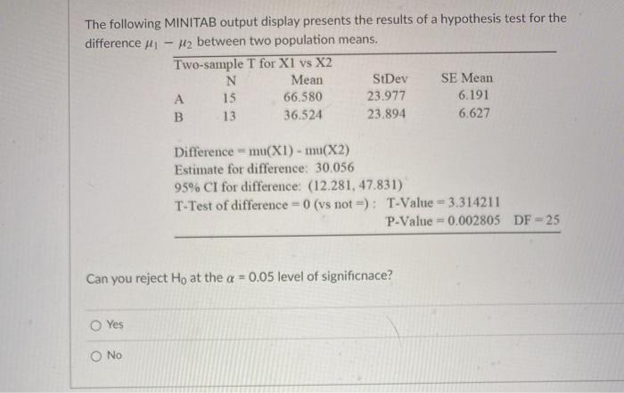 Solved The following MINITAB output display presents the | Chegg.com