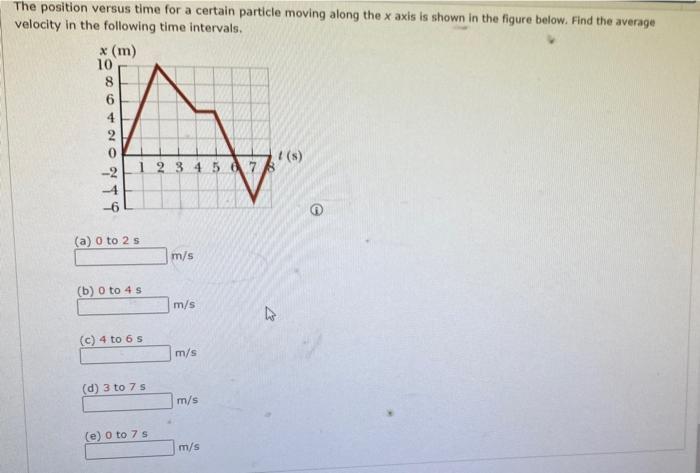 Solved The position versus time for a certain particle | Chegg.com