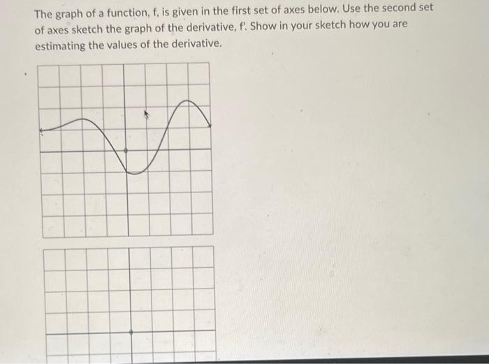 Solved The graph of a function, f, is given in the first set | Chegg.com