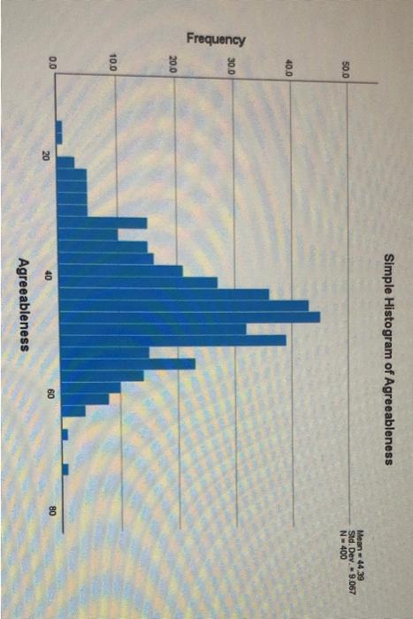 Solved a. Multiple modes exist. The smallest value is | Chegg.com