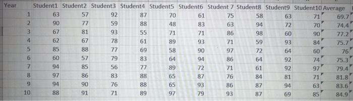 Solved 5. In an attempt to judge and monitor the quality of | Chegg.com