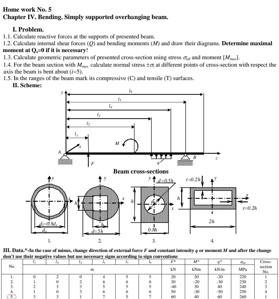 Solved Home work No. 5 Chapter IV. Bending. Simply supported | Chegg.com