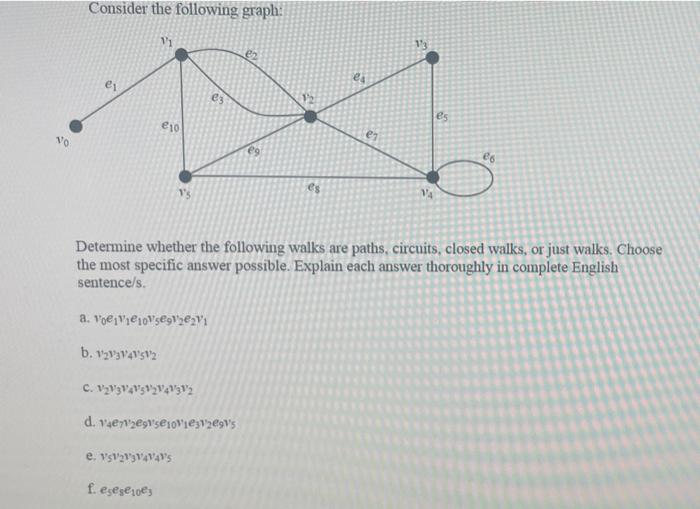 Solved Consider the following graph: Determine whether the | Chegg.com