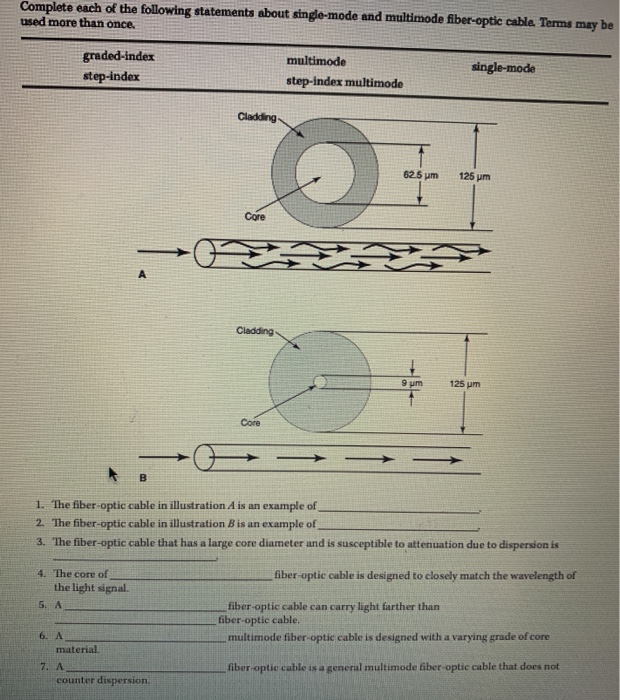 Solved Complete each of the following statements about | Chegg.com