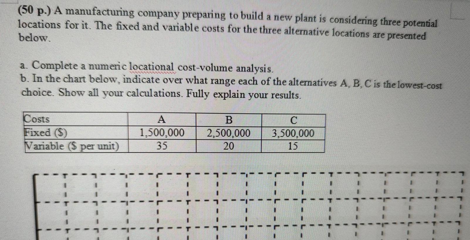 Solved (50 p.) A manufacturing company preparing to build a | Chegg.com Solved (50 p.) A manufacturing company preparing to build a | Chegg.com