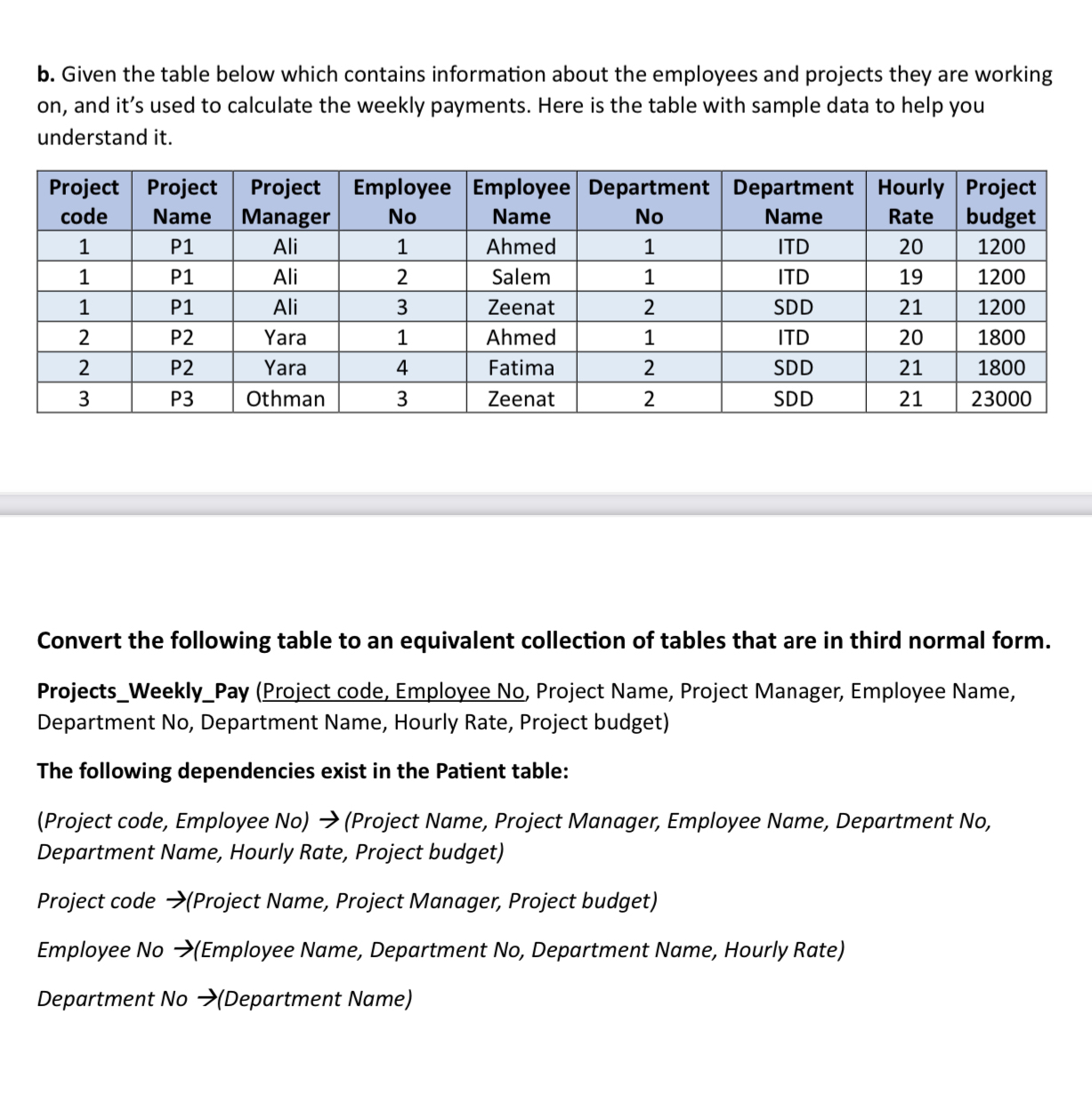 b. ﻿Given the table below which contains information | Chegg.com