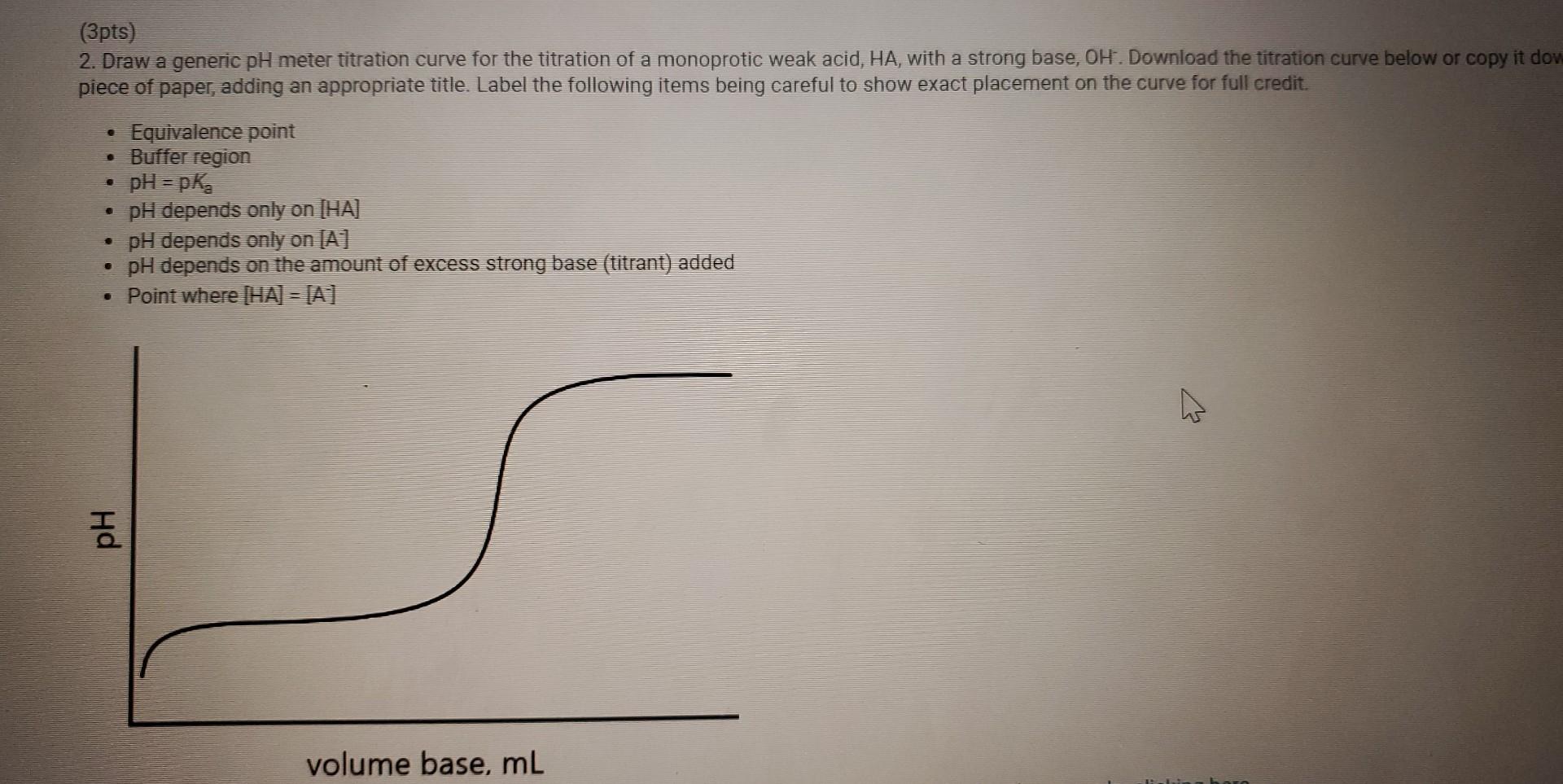 Solved 2. Draw a generic pH meter titration curve for the | Chegg.com