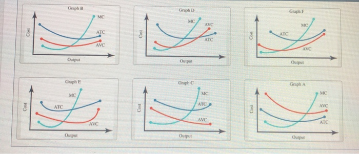 Solved Each graph illustrates three short-run cost curves | Chegg.com