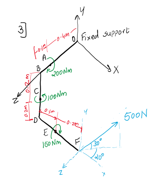 Solved calculate the reactions based on the fixed support | Chegg.com