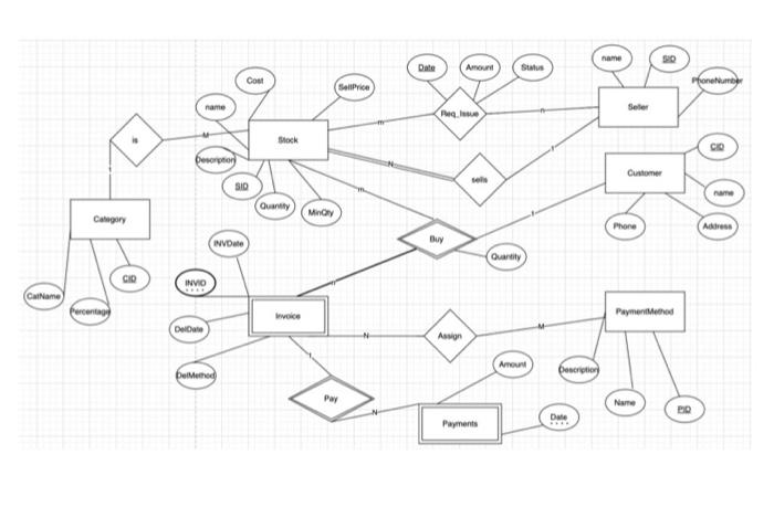Solved Database lab:-Please help me with this ER on the | Chegg.com