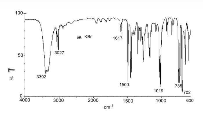 Solved Given the following IR spectrum taken in KBr:a) State | Chegg.com
