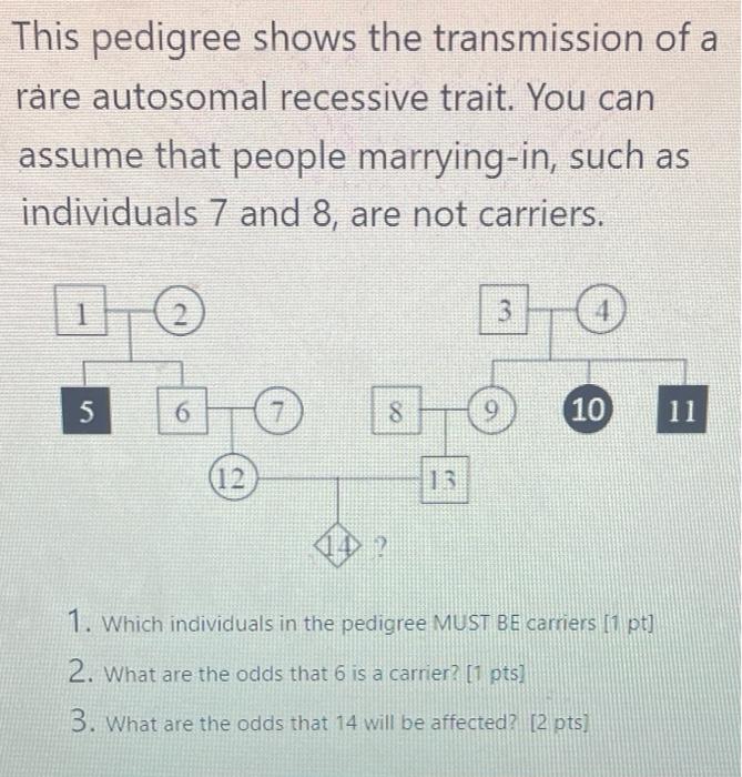 Solved This pedigree shows the transmission of a rare | Chegg.com