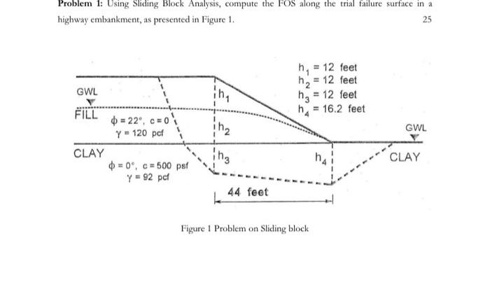 Solved Problem 1: Using Sliding Block Analysis, compute the | Chegg.com