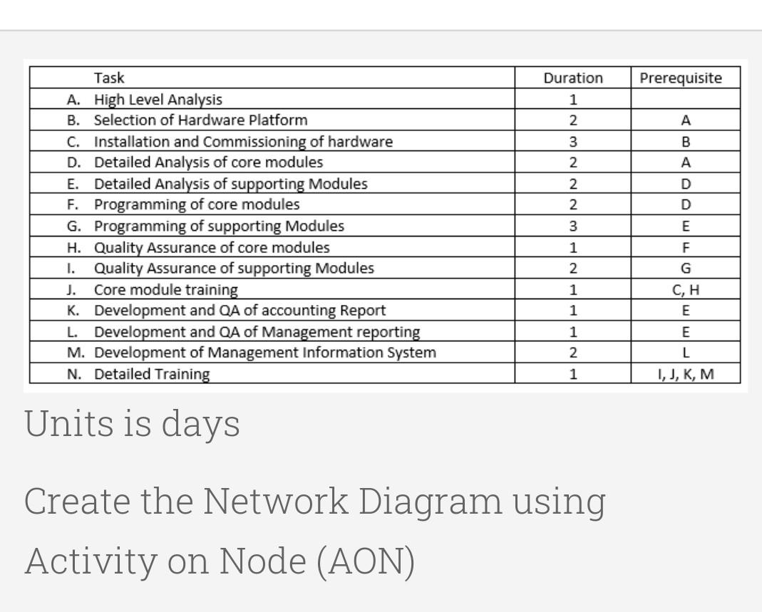 Solved 1.) What are the Network Paths using AON? 2.) What is | Chegg.com