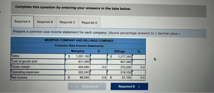 Solved Exercise 4-19A (Algo) Using common size statements | Chegg.com