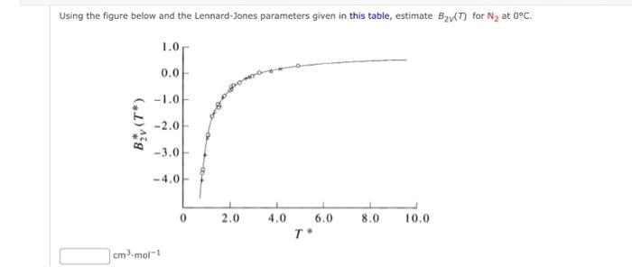 Solved Using the figure below and the Lennard-Jones | Chegg.com