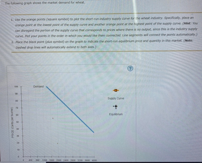 Solved 5. Short run equilibrium Consider a perfectly | Chegg.com