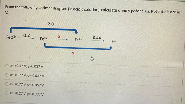 Solved From the following Latimer diagram (in acidic | Chegg.com