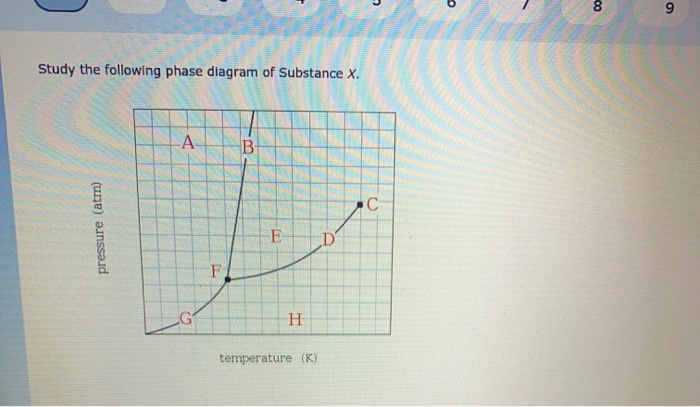 Solved Study the following phase diagram of Substance X | Chegg.com