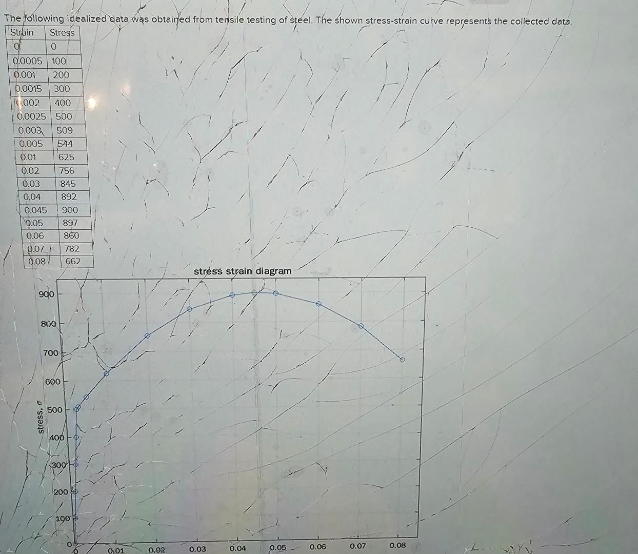 Solved The following idealized data was obtained from | Chegg.com