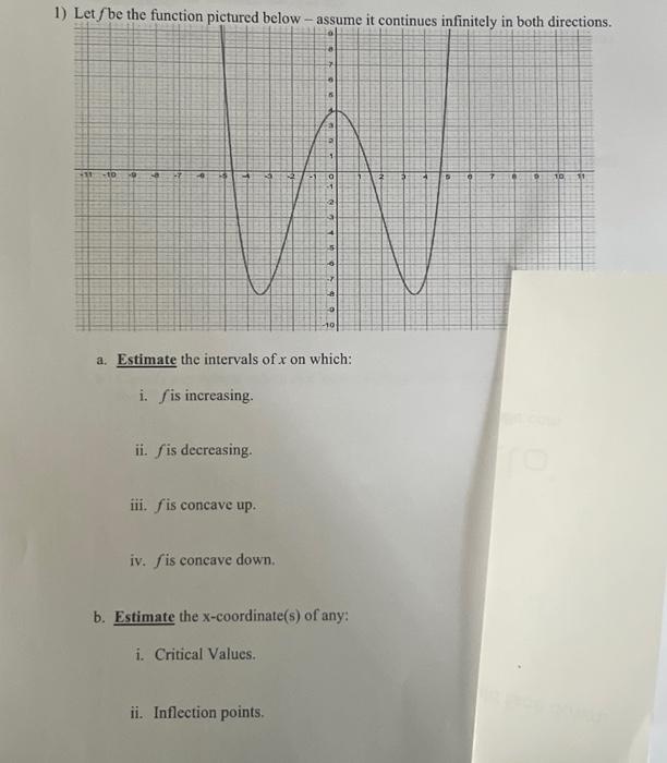 Solved 1) Let f be the function pictured below - assume it | Chegg.com