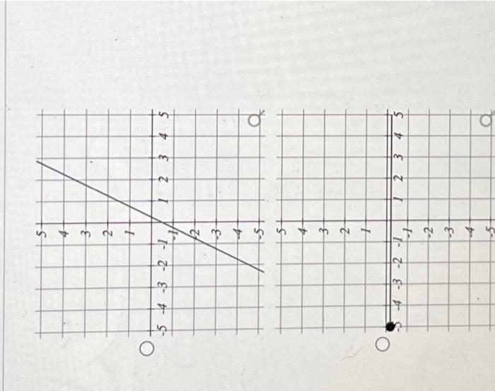 Solved Given the graph of the function above, which of the | Chegg.com