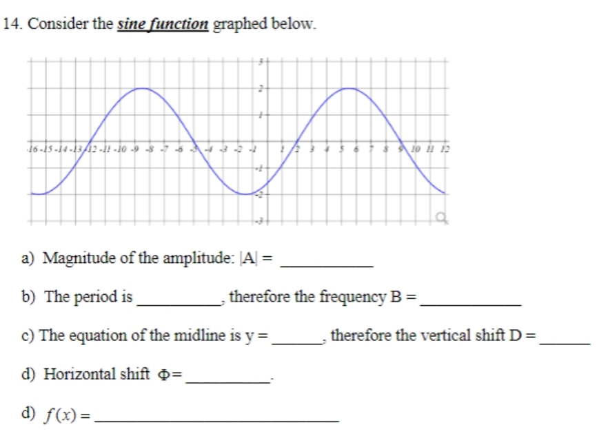 Solved Consider the sine function graphed below.a) | Chegg.com