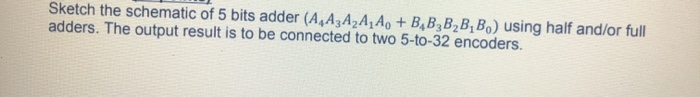 Solved Sketch the schematic of 5 bits adder (A,A3A2A, 40 + | Chegg.com