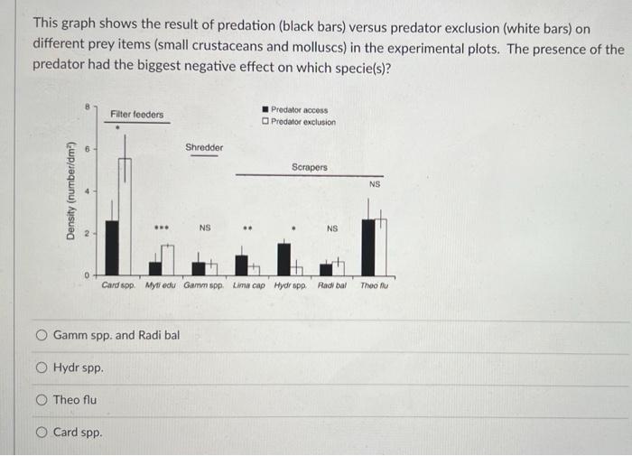 Solved This graph shows the result of predation (black bars) | Chegg.com