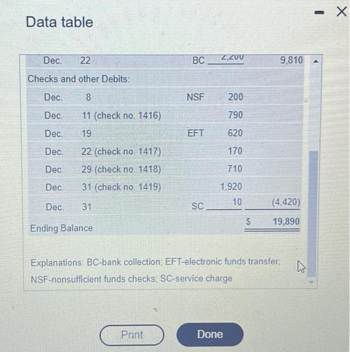 Solved The December cash records of Dickson Insurance follow | Chegg.com