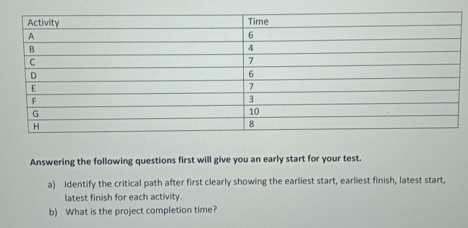 Solved 1 pts Question 1 In a simple PERT Project network, | Chegg.com