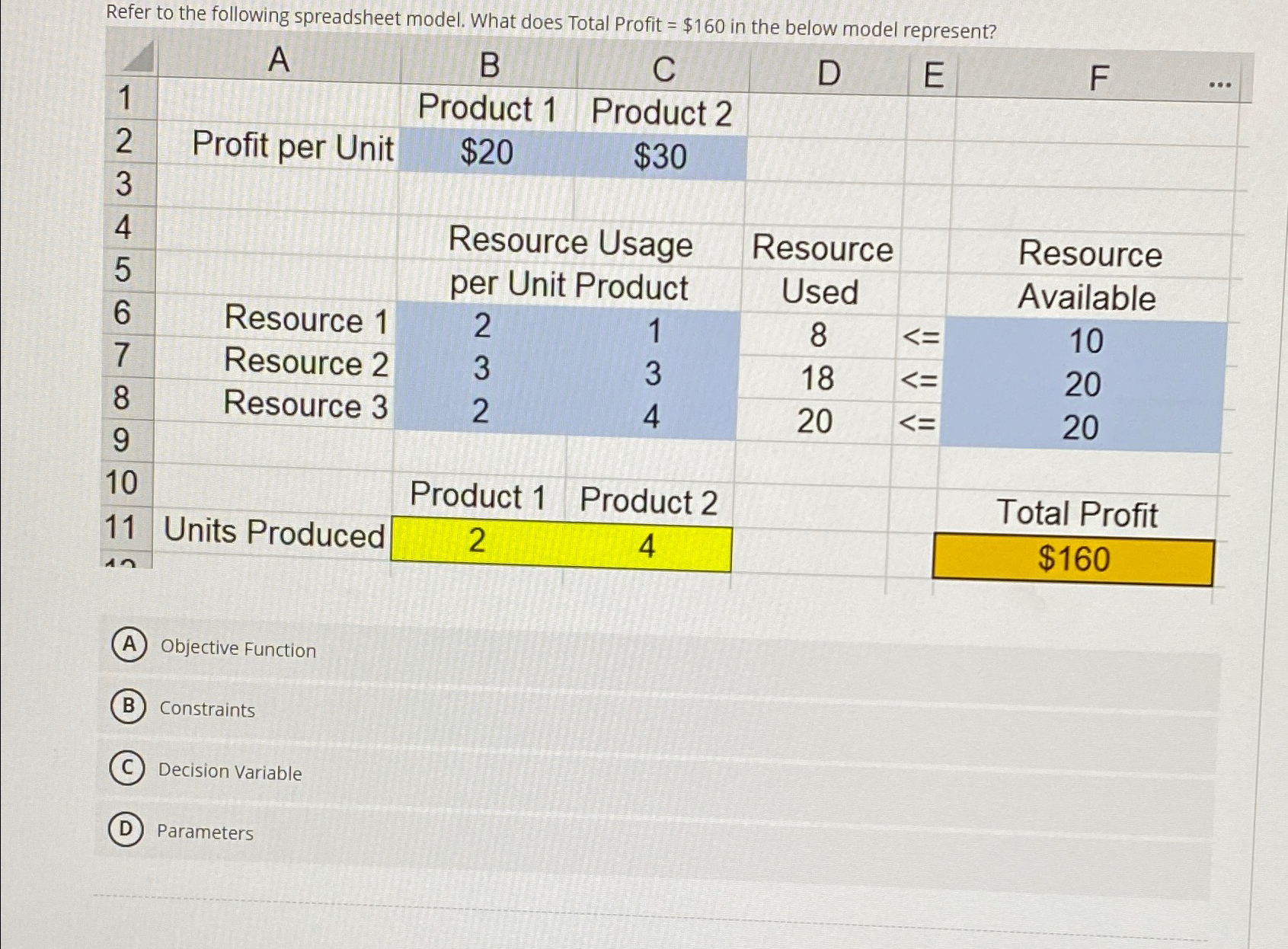 Solved Refer to the following spreadsheet model. What does | Chegg.com